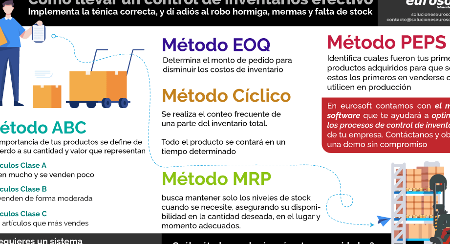 Sistema ABC Almacen: Optimiza Y Controla Tu Inventario Eficientemente