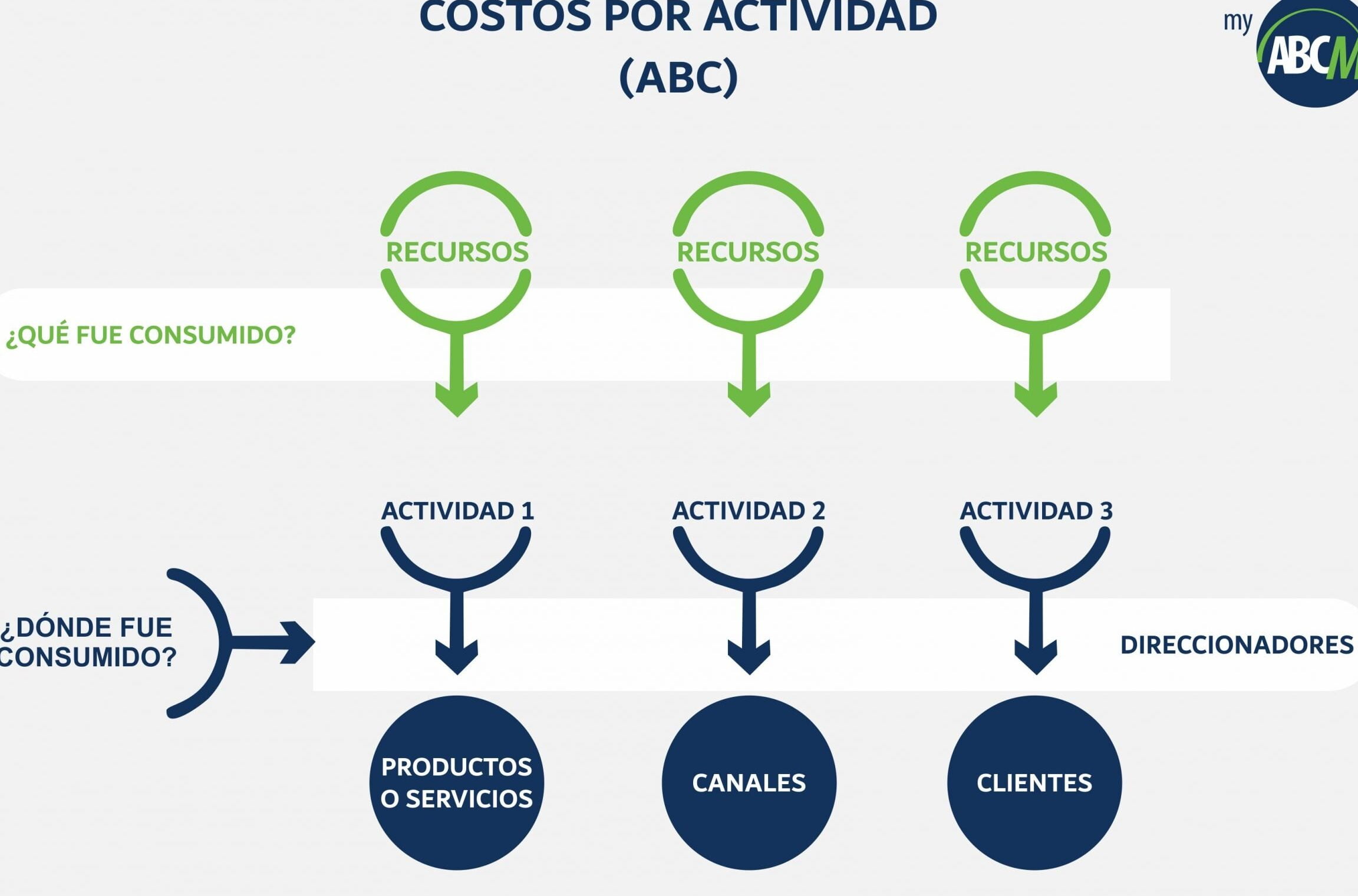 Sistema Contable ABC: Simplifica Y Optimiza Tu Contabilidad